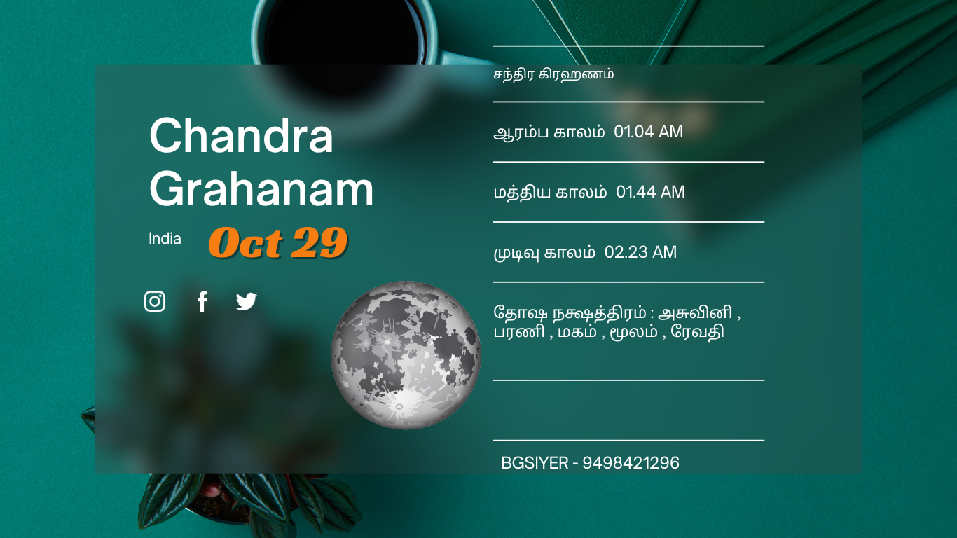 Chandra Grahanam Mantra Sankalpa Mantra | BGSIYER